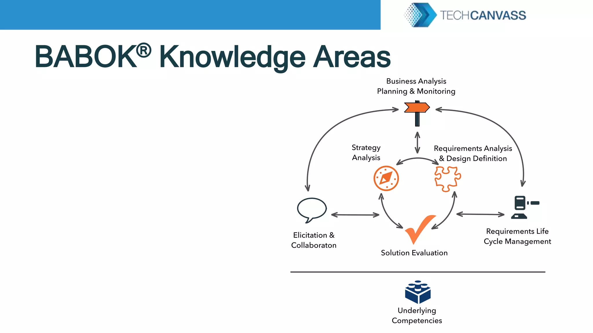 IIBA BABOK version 3 - What's inside | PPT
