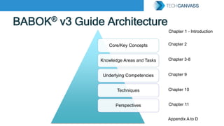 IIBA BABOK version 3 - What's inside | PPT