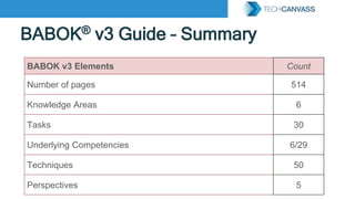 IIBA BABOK version 3 - What's inside | PPT