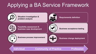 IIBA_Cheltenham_D_Paul_C_Lovelock_LeadingTheBAServiceV05.pdf