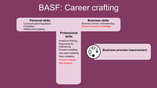 IIBA_Cheltenham_D_Paul_C_Lovelock_LeadingTheBAServiceV05.pdf