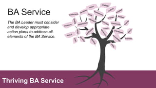 IIBA_Cheltenham_D_Paul_C_Lovelock_LeadingTheBAServiceV05.pdf