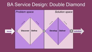 IIBA_Cheltenham_D_Paul_C_Lovelock_LeadingTheBAServiceV05.pdf