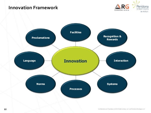 Innovation is not for Lone Rangers