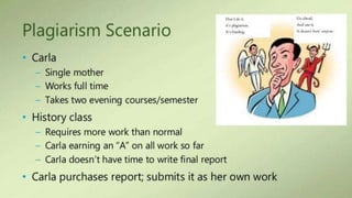 BUSINESS Ethics CLASS Activities.pptx