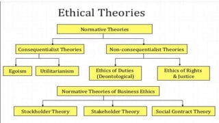 BUSINESS Ethics CLASS Activities.pptx