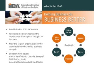 IIBA North West and East | PPT