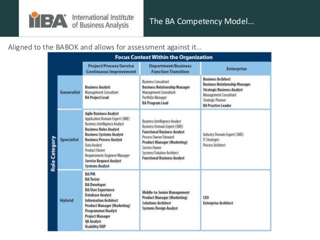 IIBA North West and East
