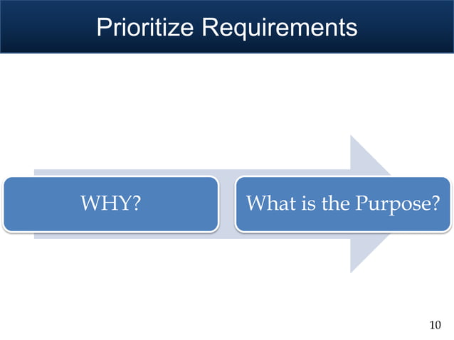 How to Organize and Prioritize Requirements | PPT