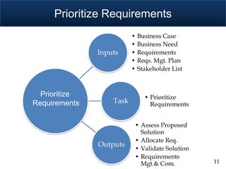 How to Organize and Prioritize Requirements | PPTX