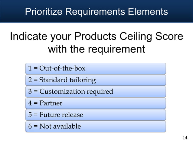 How to Organize and Prioritize Requirements | PPT