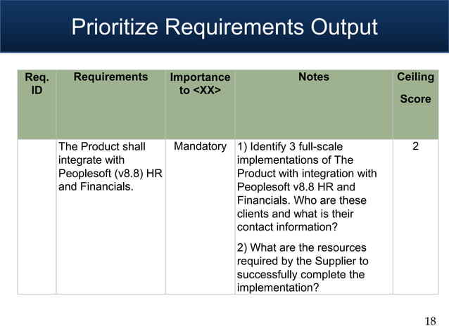 How to Organize and Prioritize Requirements | PPT