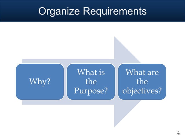 How to Organize and Prioritize Requirements | PPT