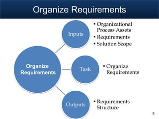 How to Organize and Prioritize Requirements | PPTX