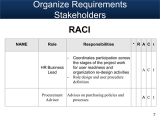 How to Organize and Prioritize Requirements | PPTX