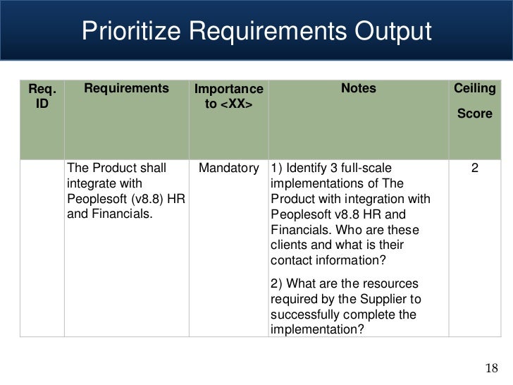 How to Organize and Prioritize Requirements
