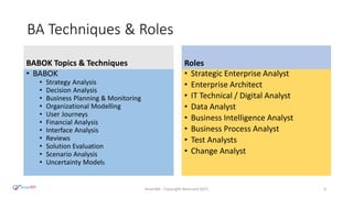 A BA's Journey on the Organisations Transformation to Sustainability ...