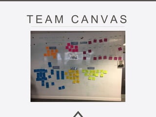 Building a BA Community of Practice within DWP | PPTX