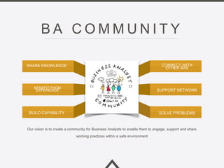 Building a BA Community of Practice within DWP | PPTX