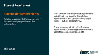 IIBA Requirements & how to find them - 27-10-22.pdf