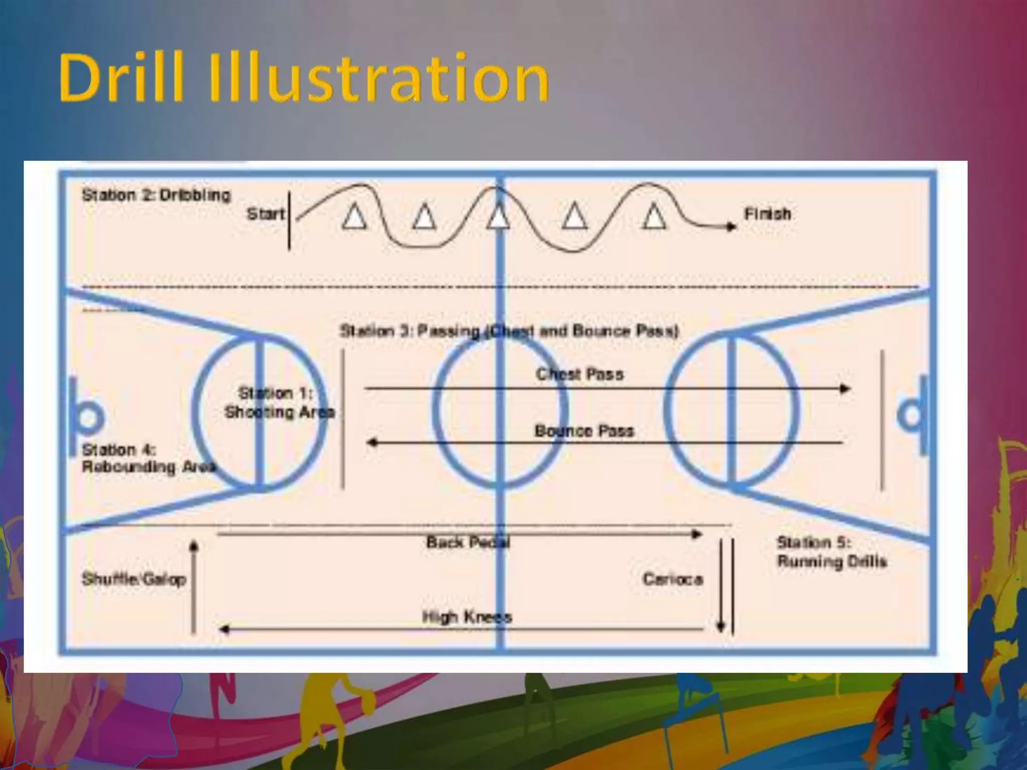 Team Sports Basketball G8 2nd quarter | PPT