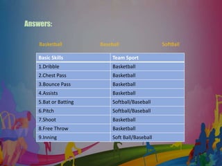 Team Sports Basketball G8 2nd quarter | PPT