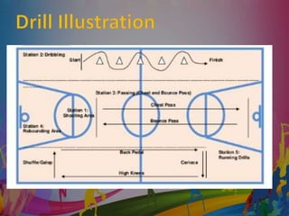 Team Sports Basketball G8 2nd quarter | PPT