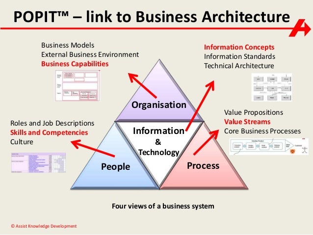 Business Architecture - Paul Turner