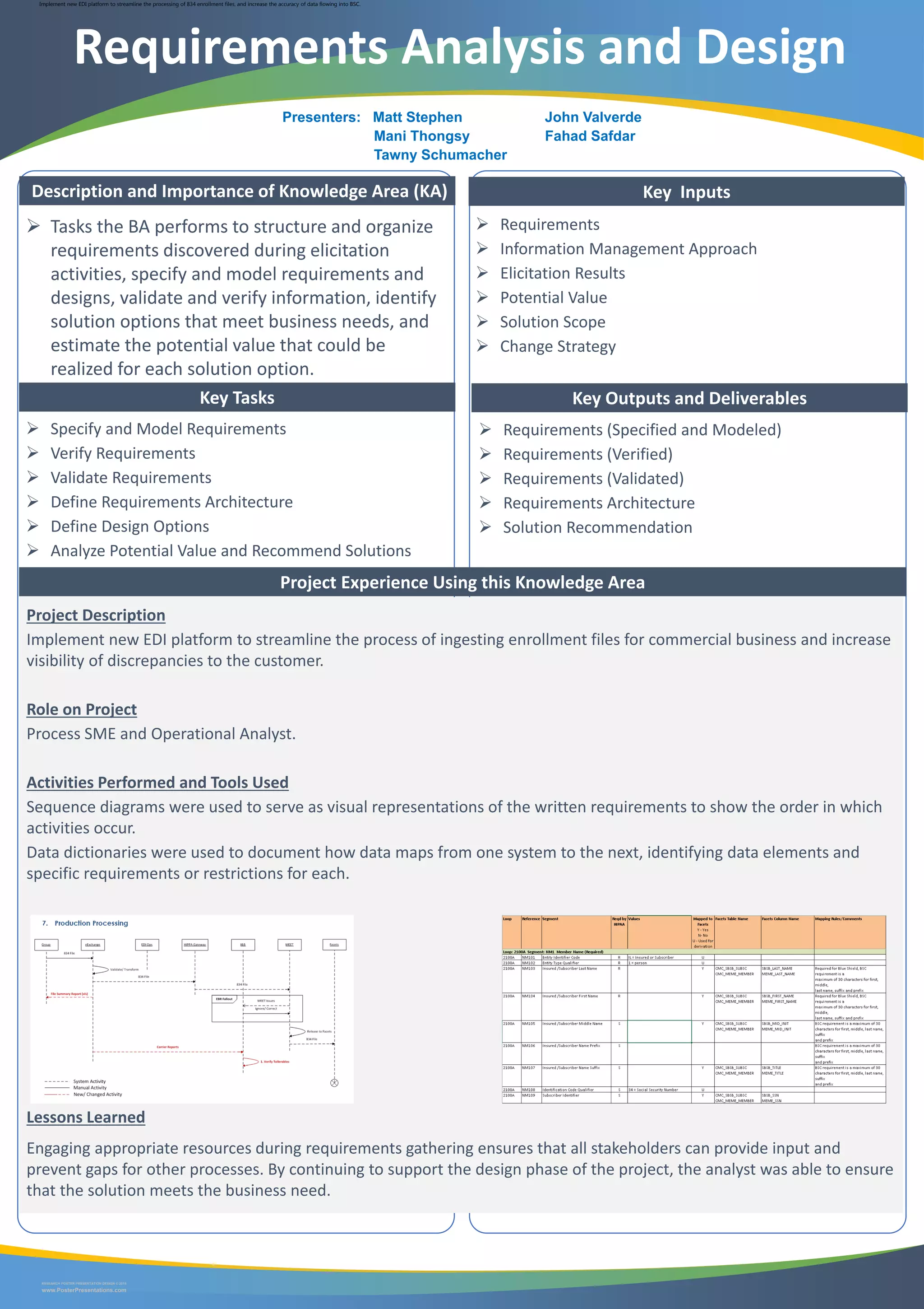 IIBA SVC - BSC - Poster Walk Slides.pdf