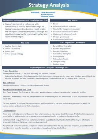 IIBA SVC - BSC - Poster Walk Slides.pdf