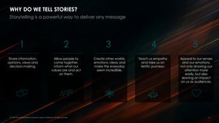 Business Analysis and the Art of Storytelling | PDF