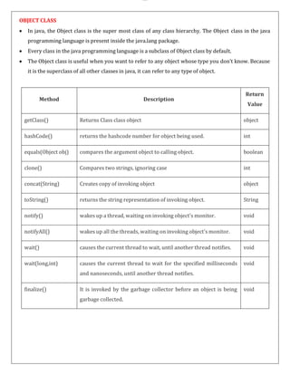 II BCA JAVA PROGRAMMING NOTES FOR FIVE UNITS.pdf