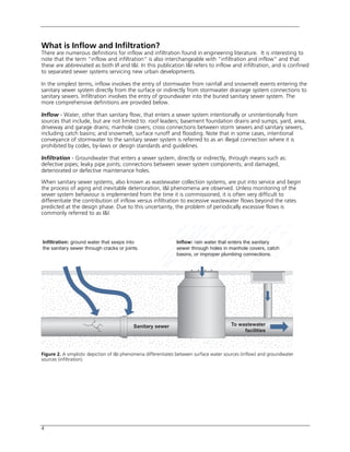Best practices guide: Management of inflow and infiltration (I&I) in ...