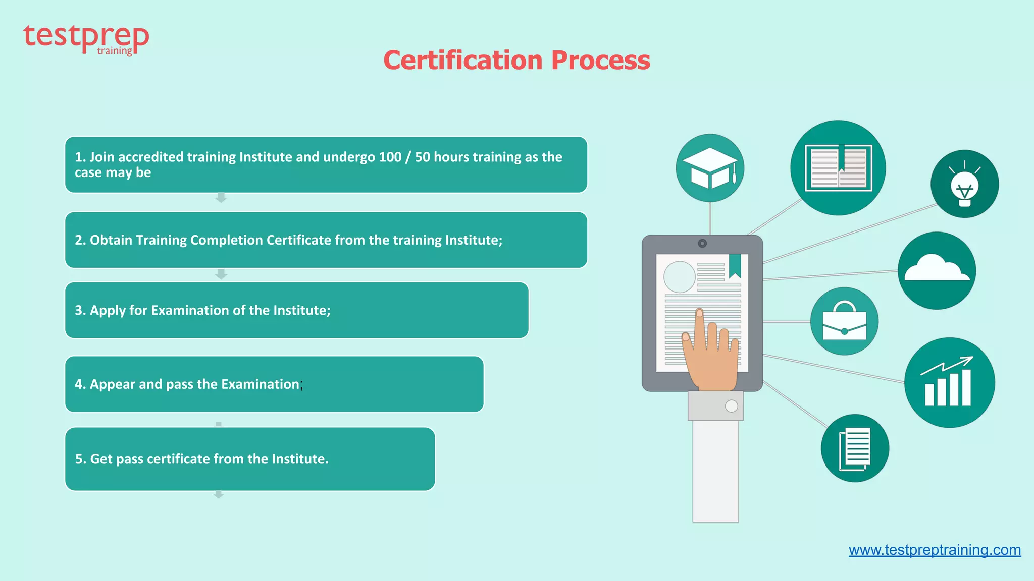 Iibf dra exam question paper | PDF