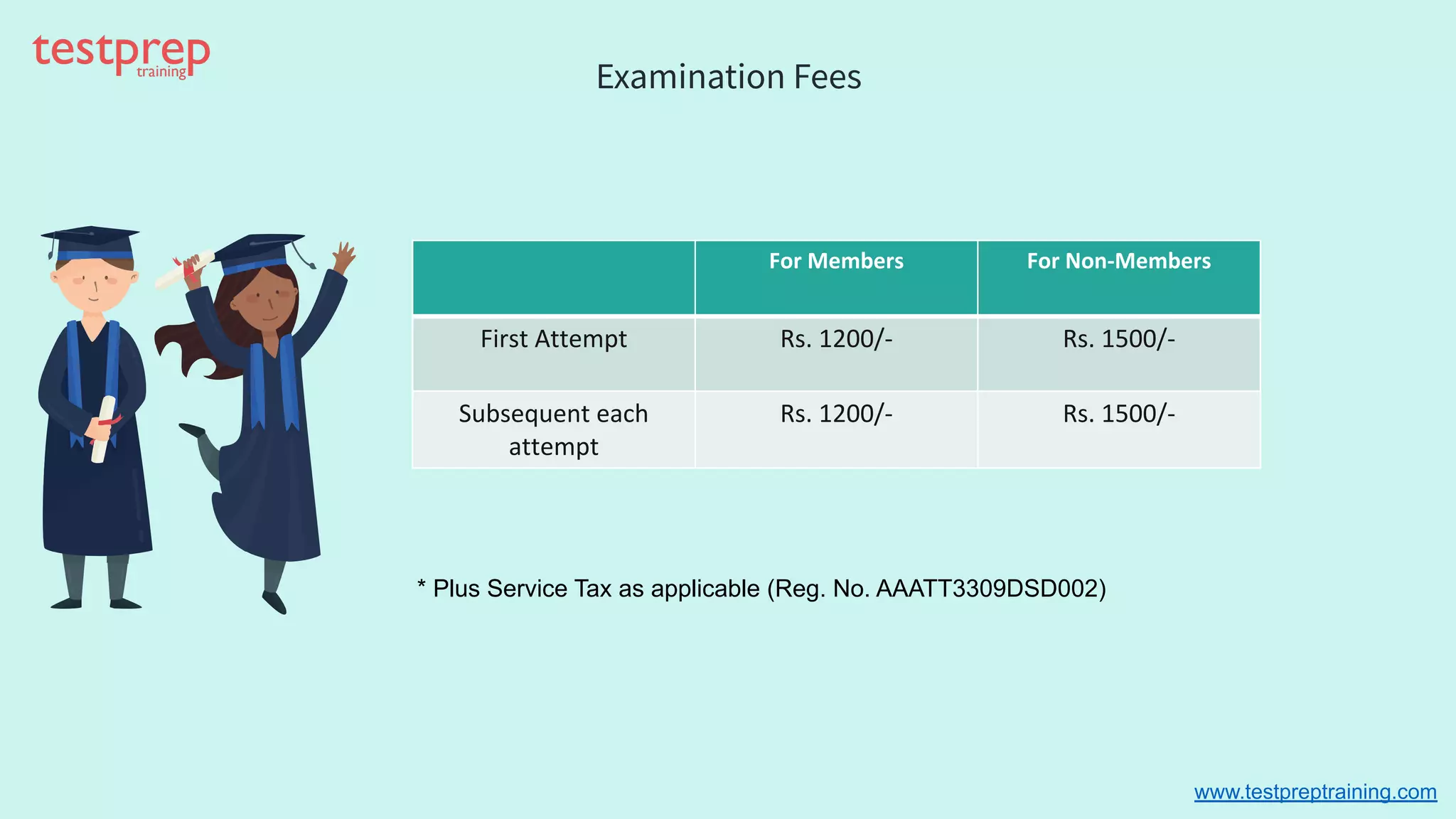 Iibf dra exam question paper | PDF