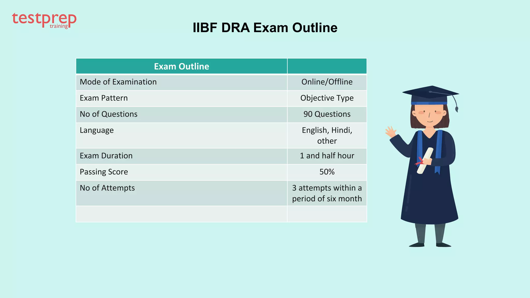 Iibf dra exam question paper | PDF