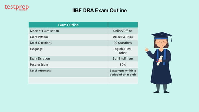 Iibf dra exam question paper | PDF | Educational Assessment | Education