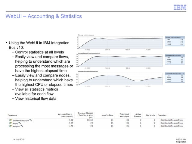 Iib v10 performance problem determination examples | PDF | Operating ...