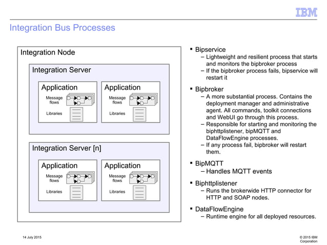 Iib v10 performance problem determination examples | PDF | Operating ...
