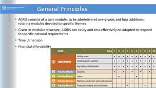 AGRIS Methodology | PPTX