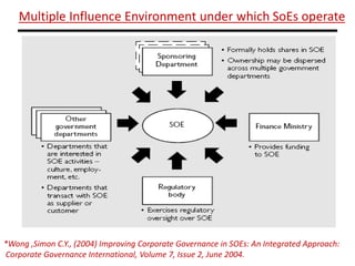 Listed State owned Enterprises (SoEs) and the treatment of Minority Shareholders – case studies ...