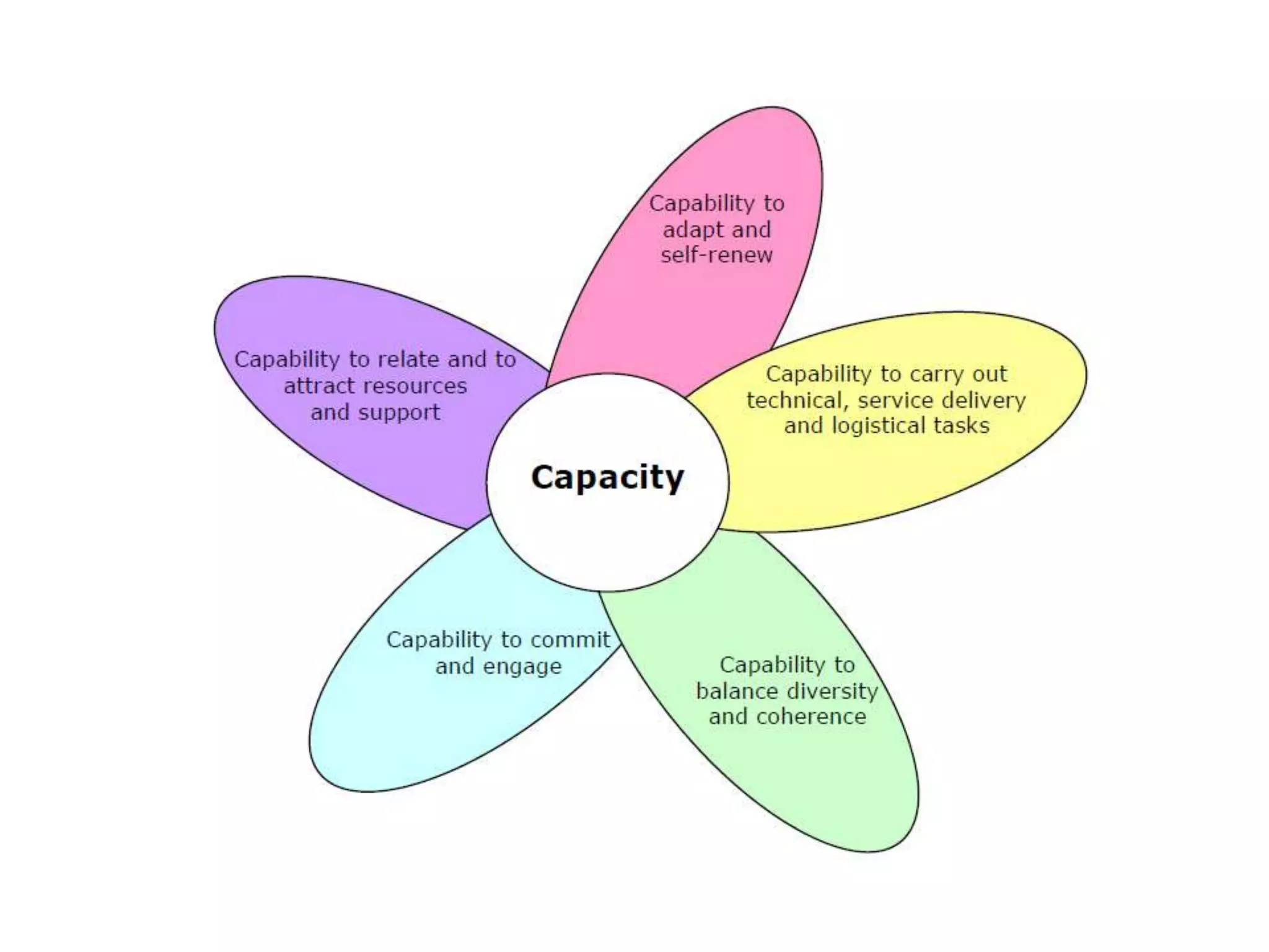 Iicd 5 capabilities | PPTX