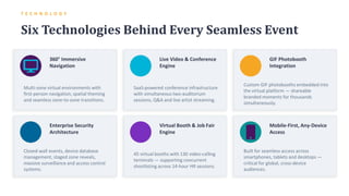 Creating Immersive Virtual Experience Centers for Large-Scale Events | PDF