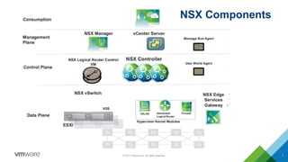 Hands on labs NSX | PPTX