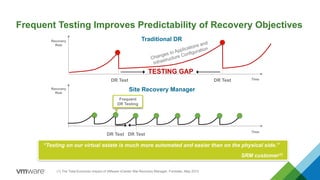 VMware Site Recovery Manager | PDF