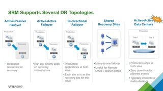 VMware Site Recovery Manager | PDF