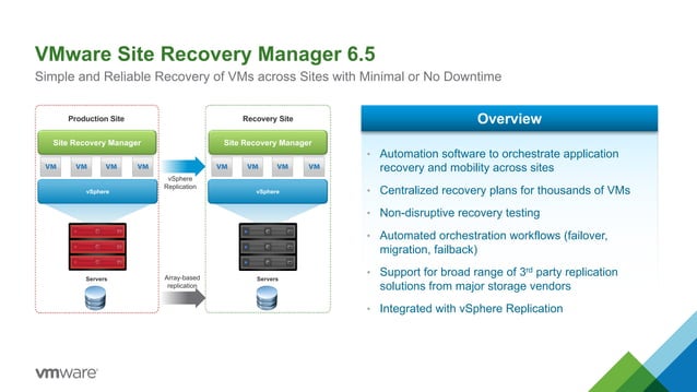 VMware Site Recovery Manager | PDF | Cloud Computing | Internet