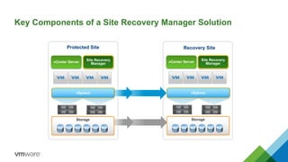VMware Site Recovery Manager | PDF