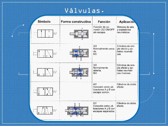 Ii componentes y simbologia