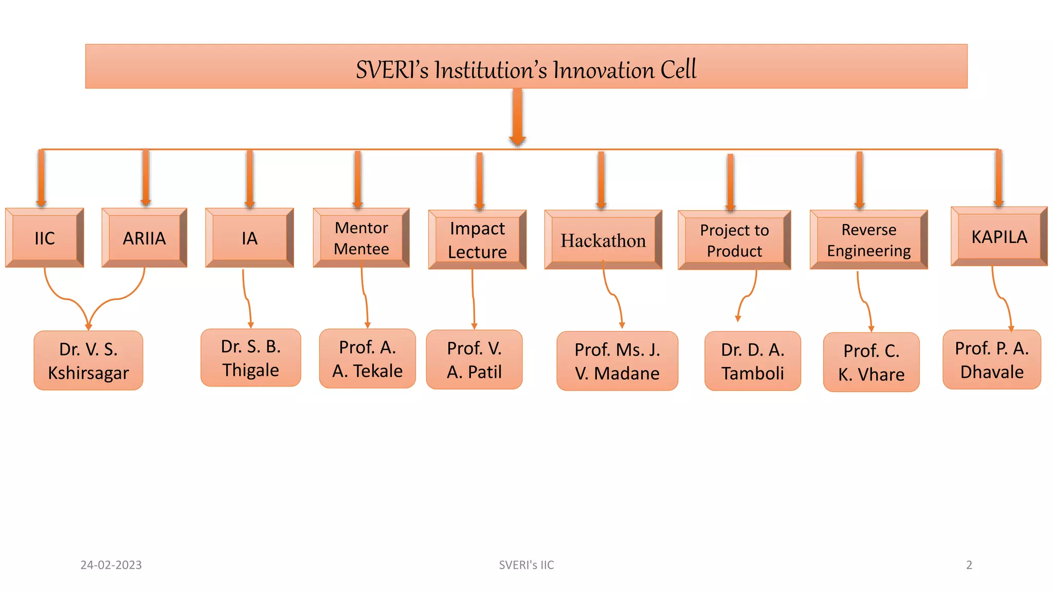 IIC Presentation.pptx